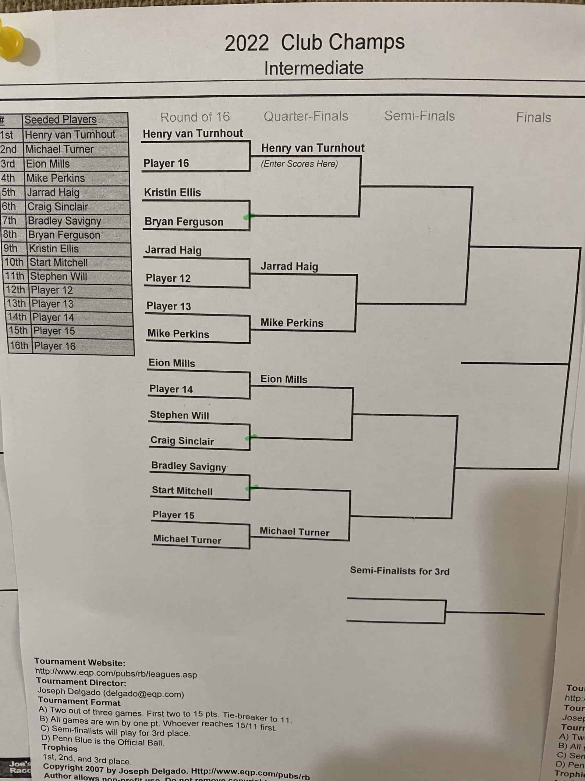 CC-Intermediate – Taieri Lakes Golf