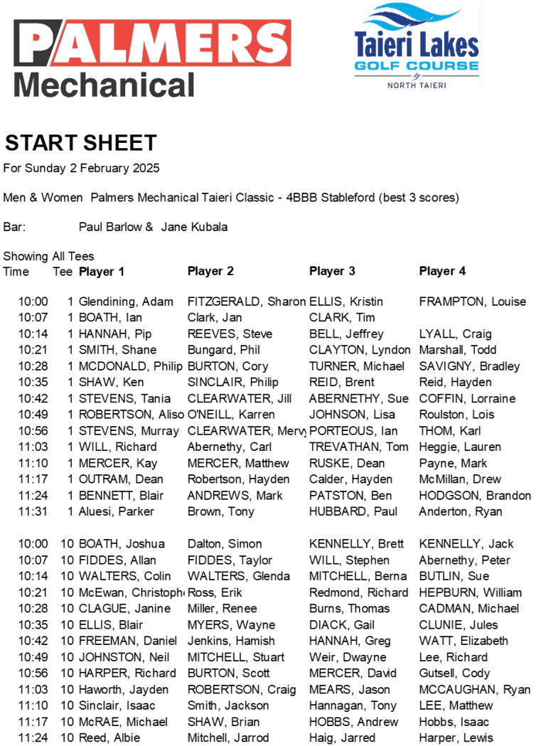 Draw – Sunday 2 February 2025 – Taieri Lakes Golf